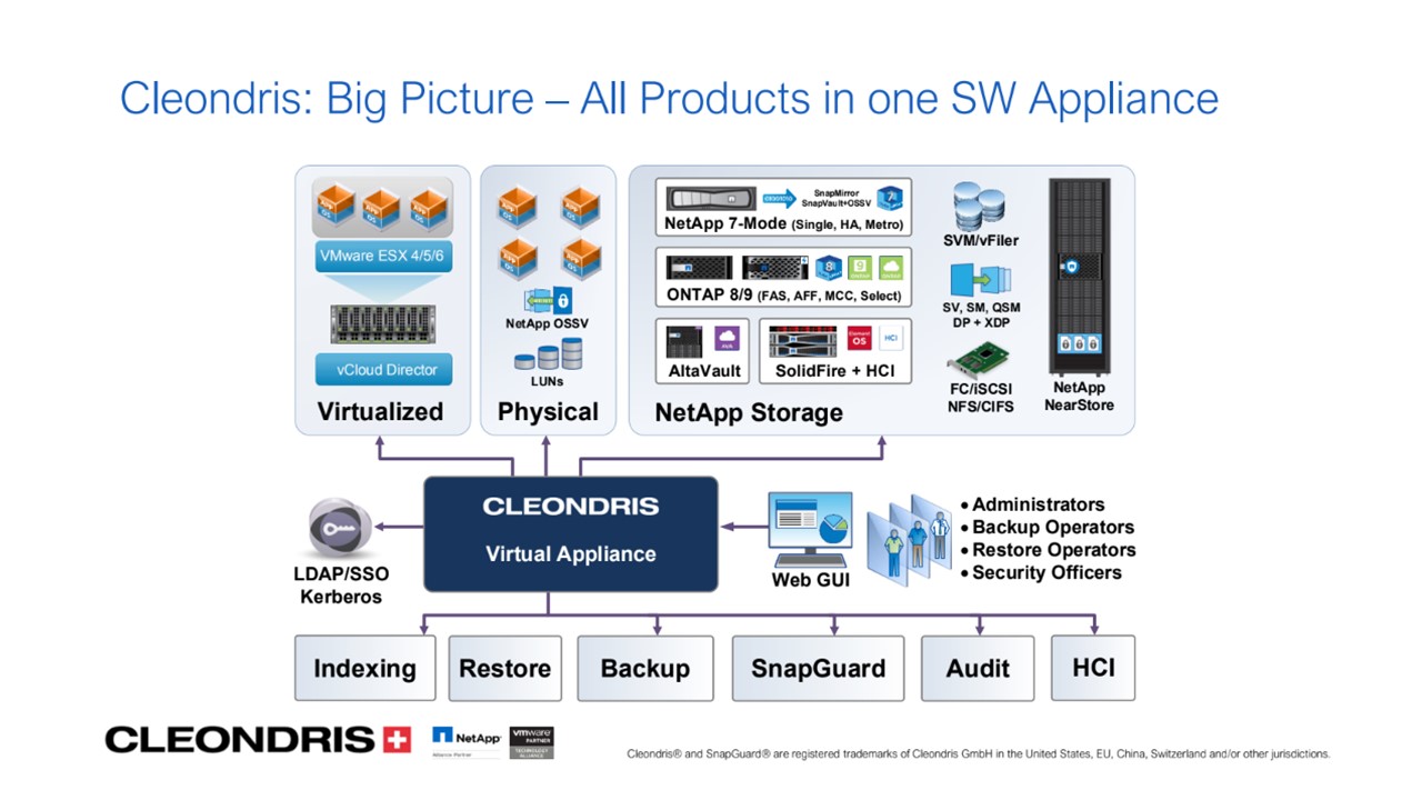 Empowering data management for NetApp customers